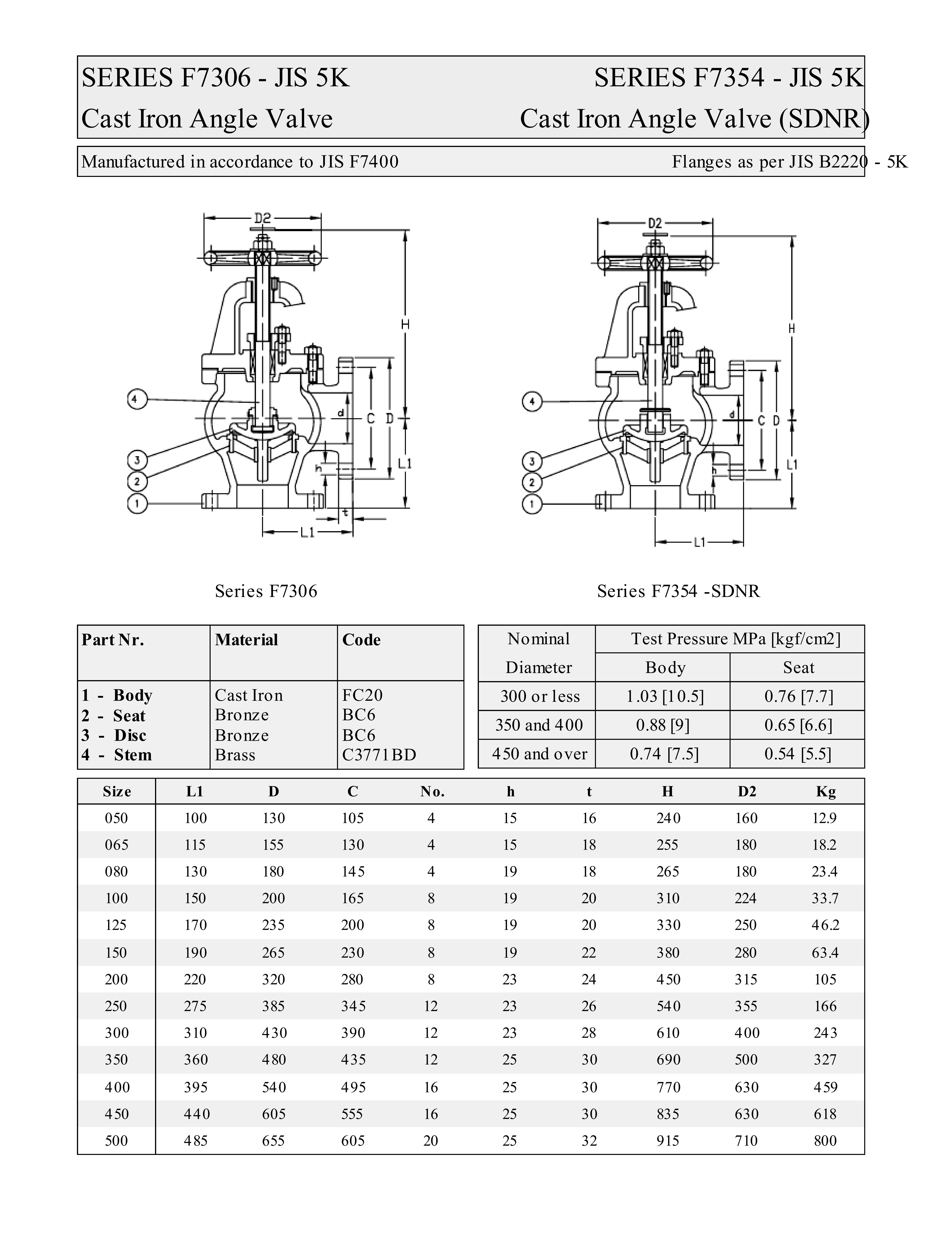Marine valve Flange F7354 JIS 5K Cast Iron Angle SNDR Valve from China manufacturer - UNIVALVE